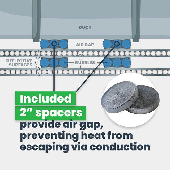 HVAC Duct Insulation Wrap | R8, 4' x 50' (200 Sq Ft) | EcoFoil